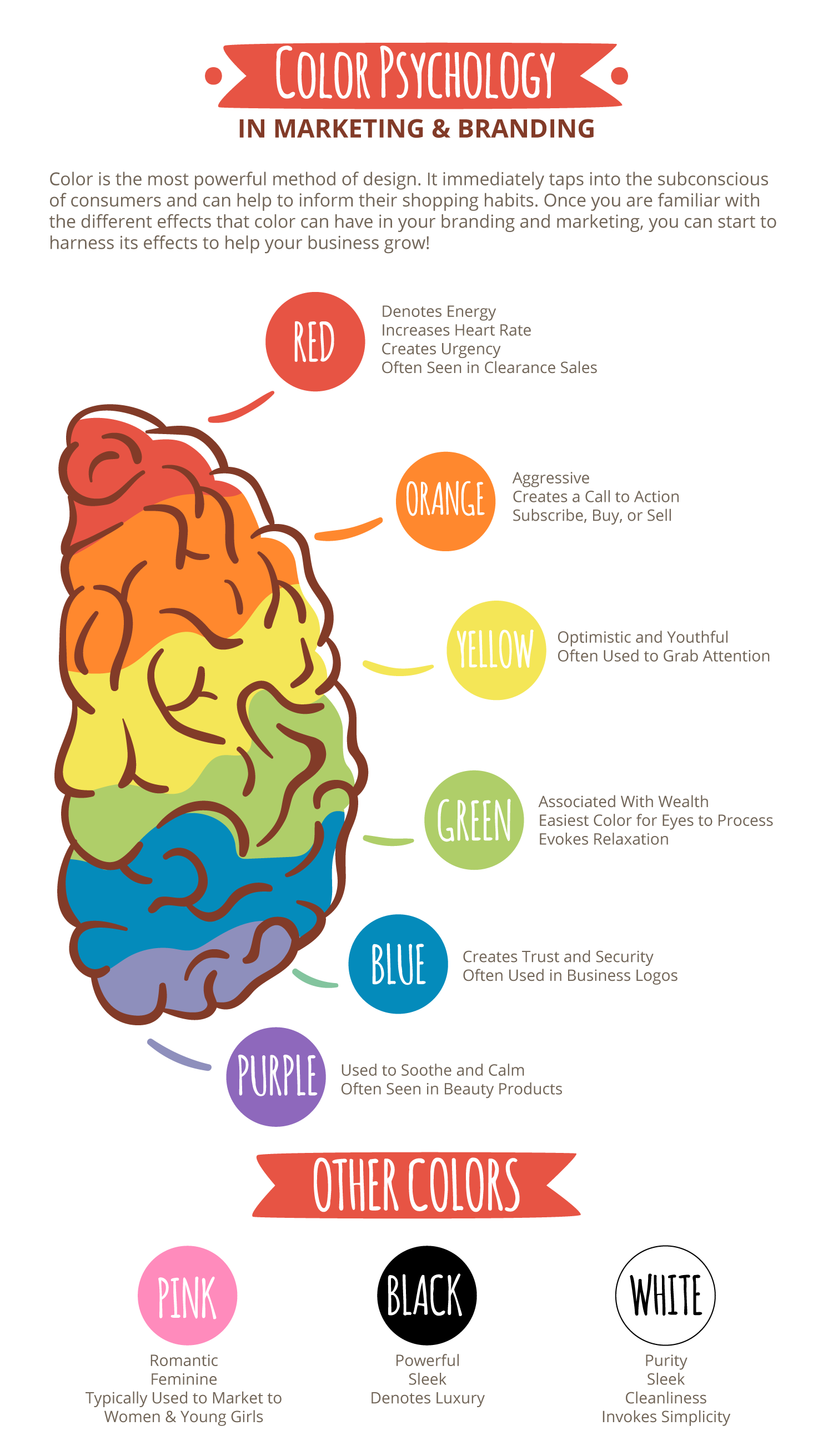 Color Psychology in Marketing Branding - P & B Print - Professional ...